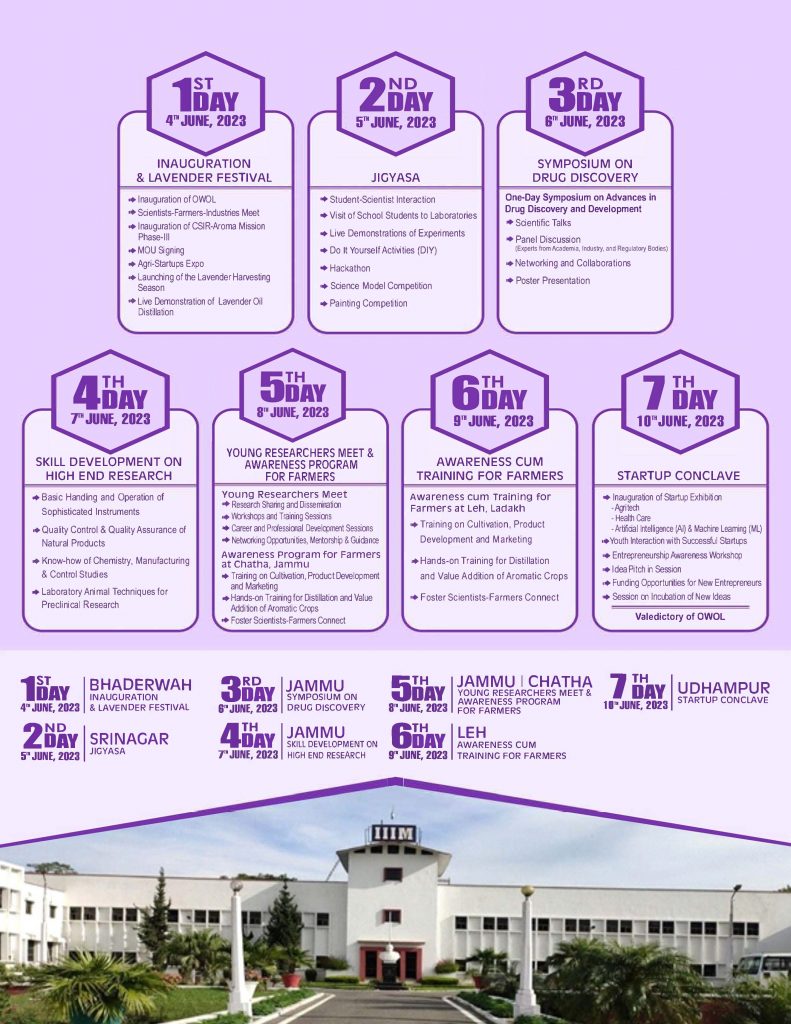 CSIR-IIIM is Organising One Week One Lab (OWOL) from June 4th-10th ...